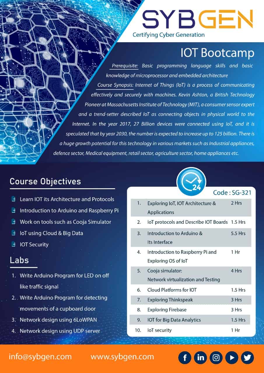 IOT Bootcamp - SYBGEN